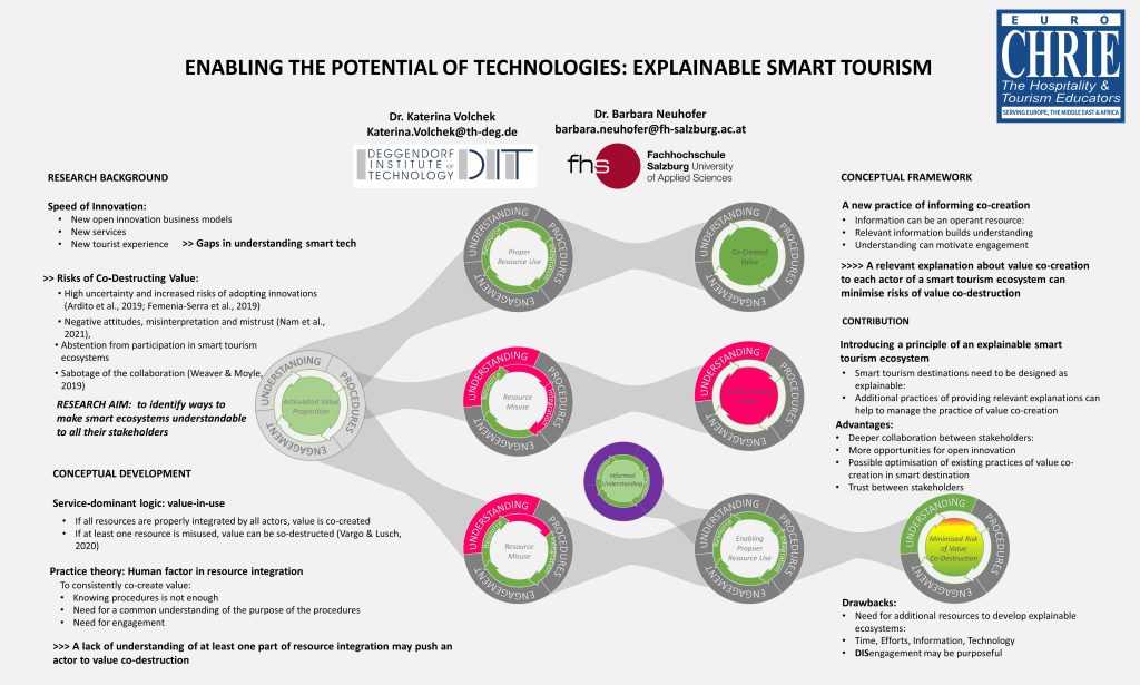 Enabling the Potential of Technologies: Explainable Smart Tourism ...