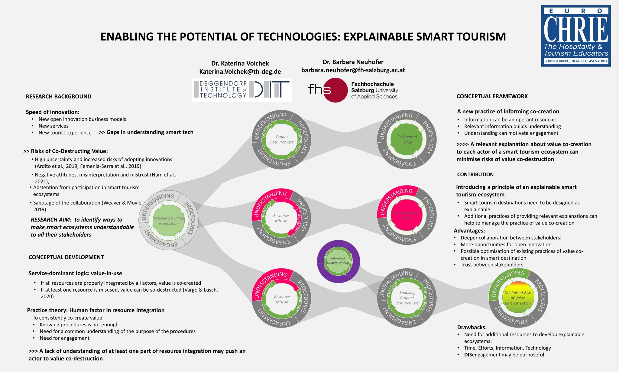 Enabling the Potential of Technologies: Explainable Smart Tourism ...